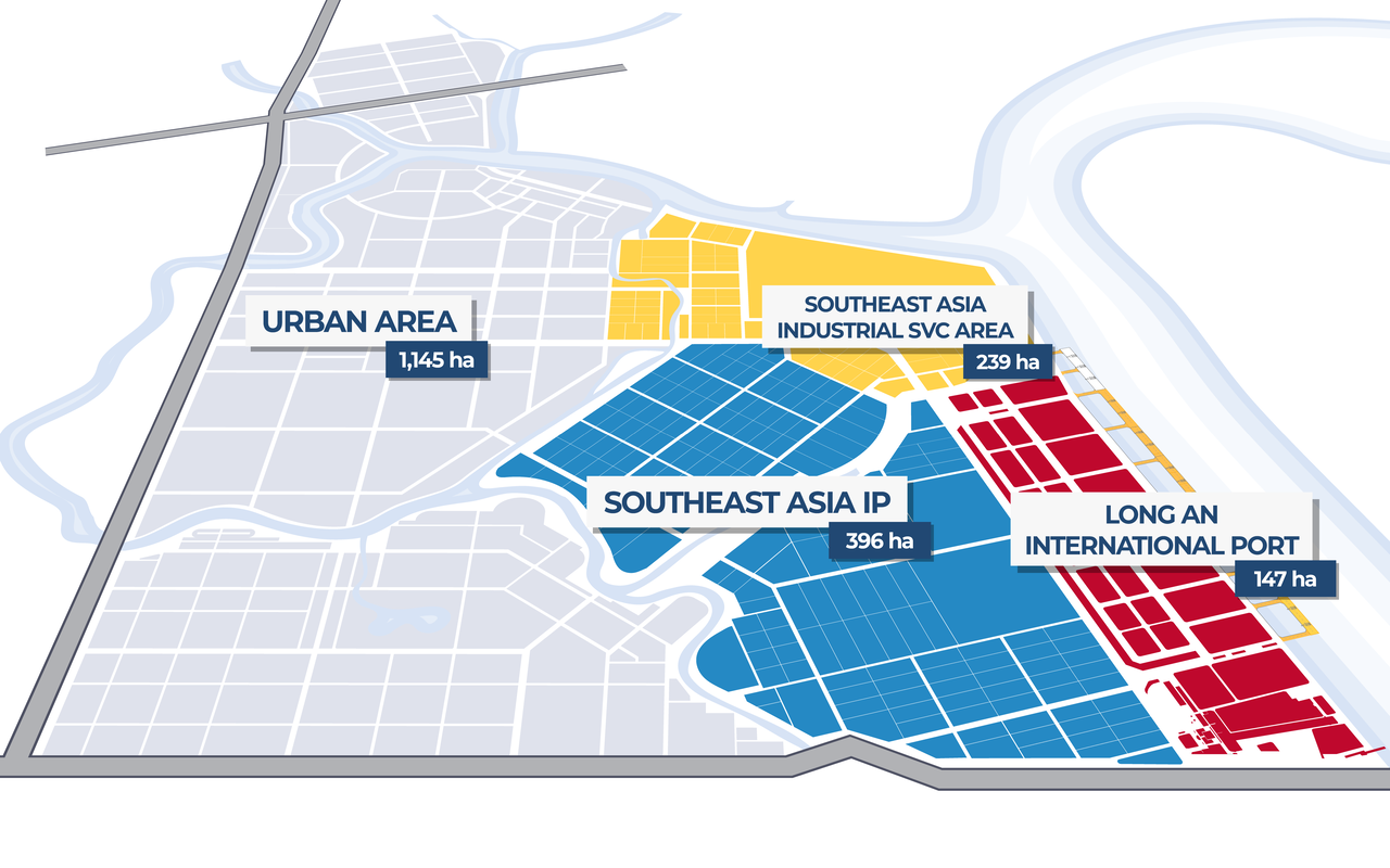 Long An International Port